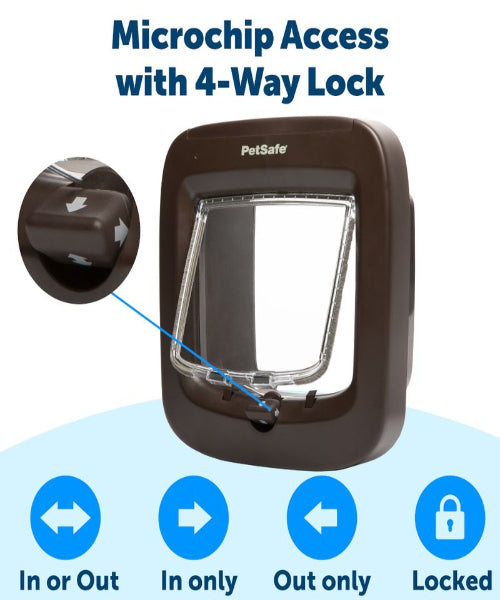 PetSafe White Microchip Cat Flap – The Pet & Tack Shop