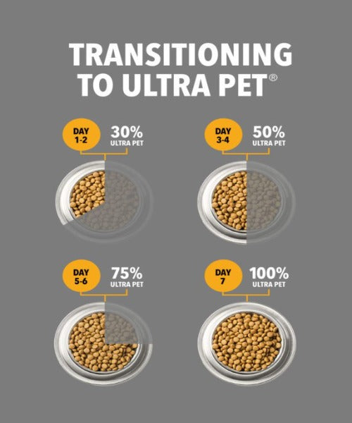 Ultra Dog Special Diet Joint Health Dog Food – The Pet & Tack Shop