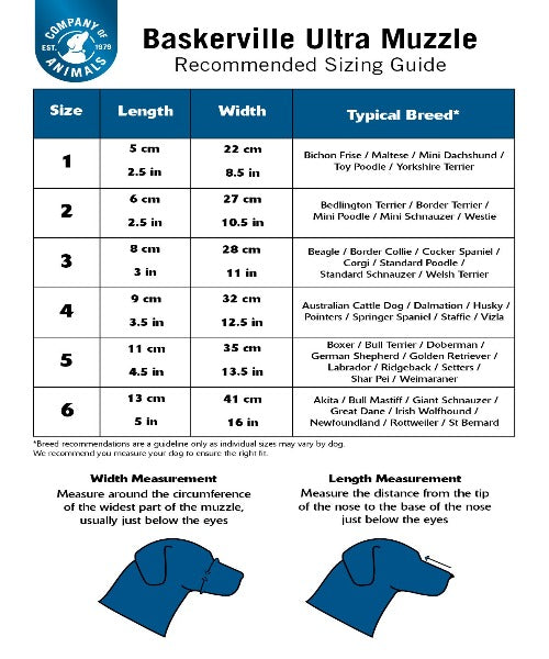 Baskerville Ultra Muzzle for Dogs – The Pet & Tack Shop
